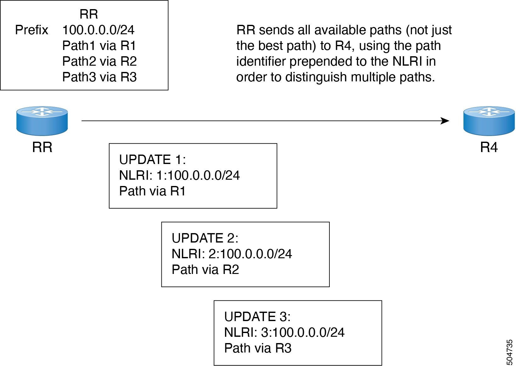 Cisco Apic Layer 3 Networking Configuration Guide Release 61x Routing Protocol Support