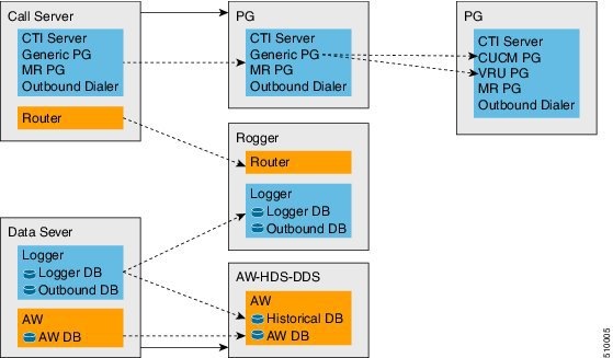 Installing And Upgrading Guide For Cisco Hosted Collaboration Solution For Contact Center