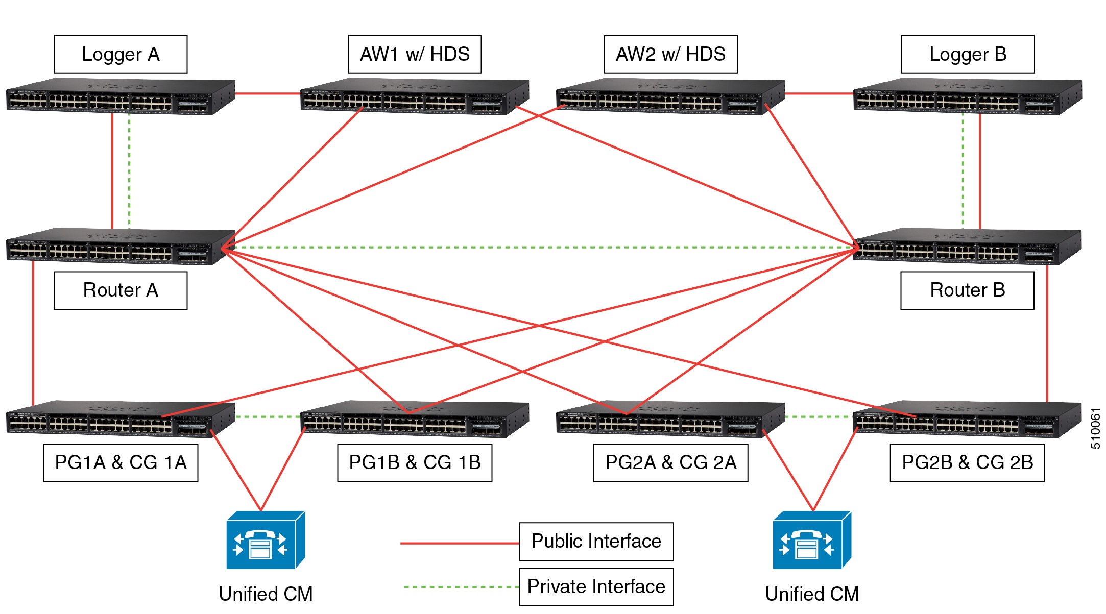 Serviceability Guide for Cisco Unified ICM/Contact Center Enterprise ...