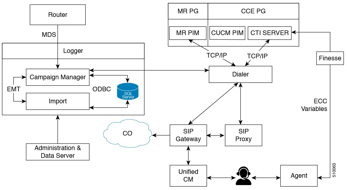 Serviceability Guide for Cisco Unified ICM/Contact Center Enterprise ...