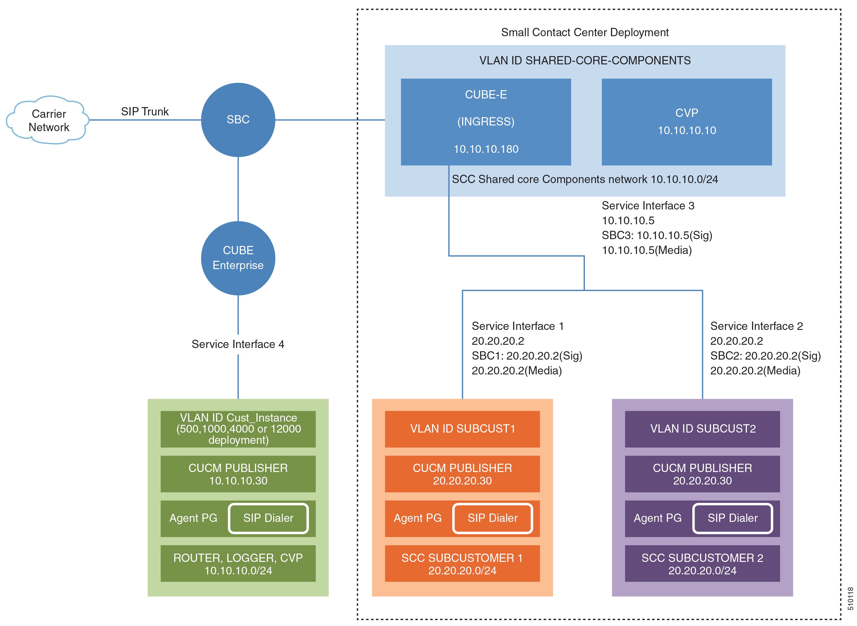 Installing and Upgrading Guide for Cisco Hosted Collaboration Solution ...