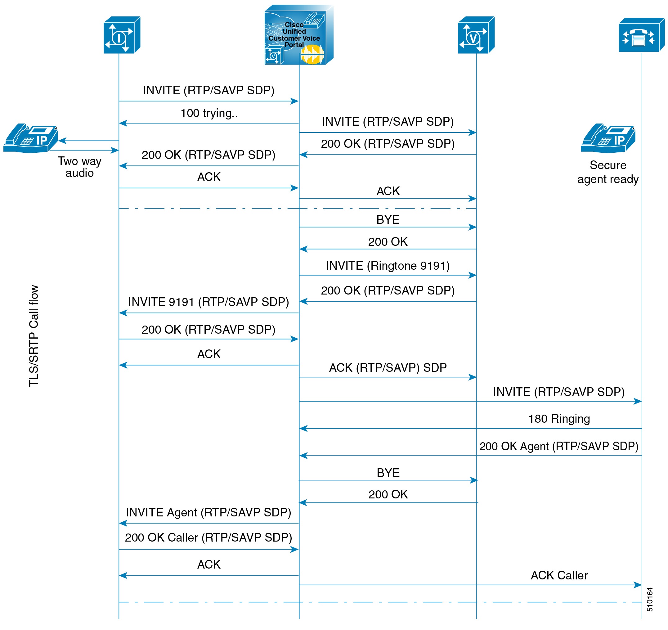 Solution Design Guide for Cisco Unified Contact Center Enterprise ...