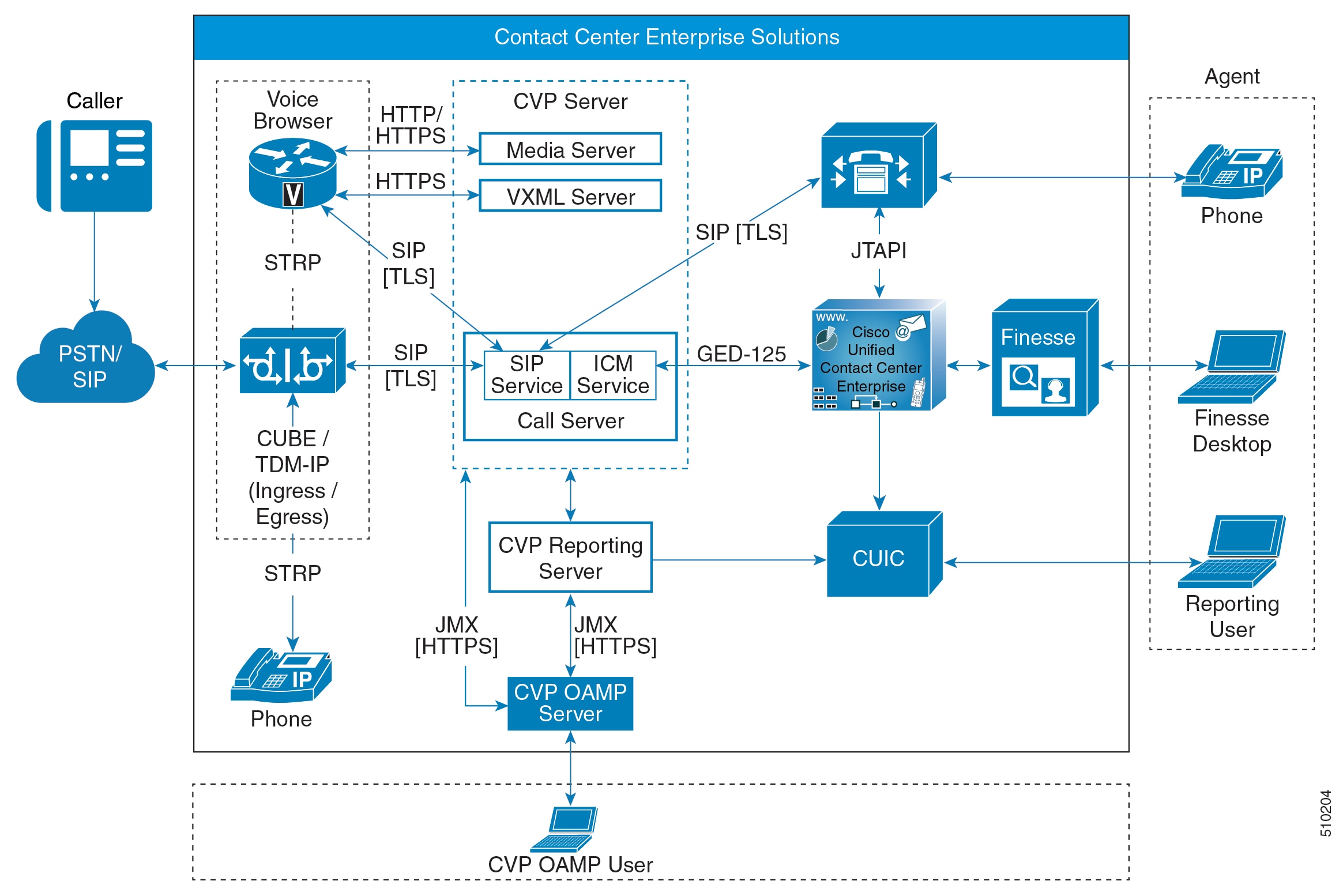 Solution Design Guide for Cisco Hosted Collaboration Solution for ...