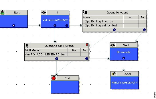 Scripting and Media Routing Guide for Cisco Unified ICM/Contact Center Enterprise, Release 12.6 ...