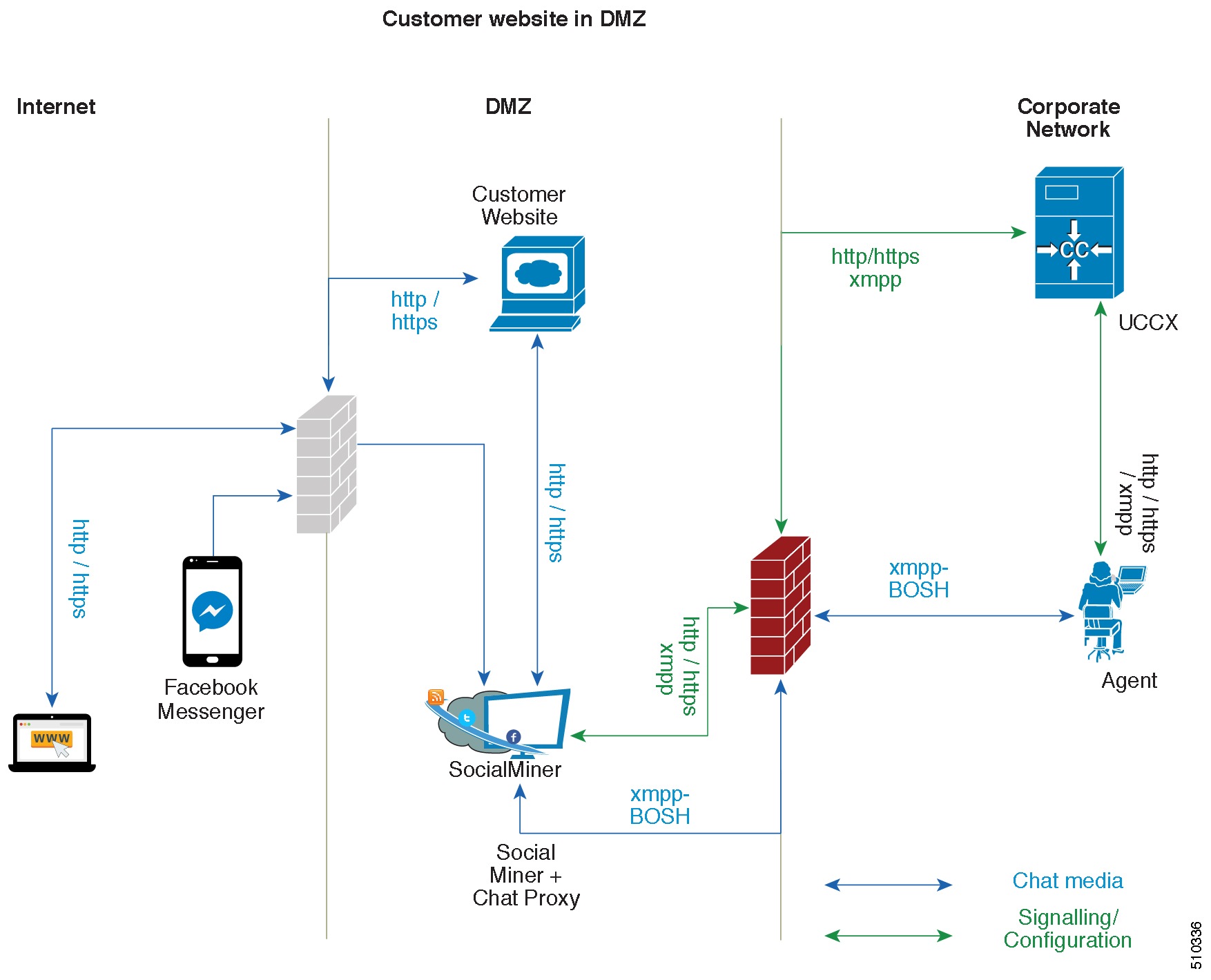 Solution Design Guide for Cisco Unified Contact Center Express, Release ...