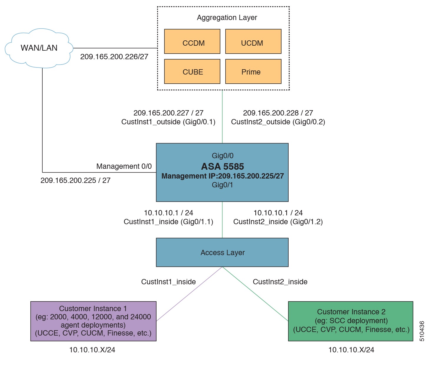 Cisco Hosted Collaboration Solution For Contact Center Configuration