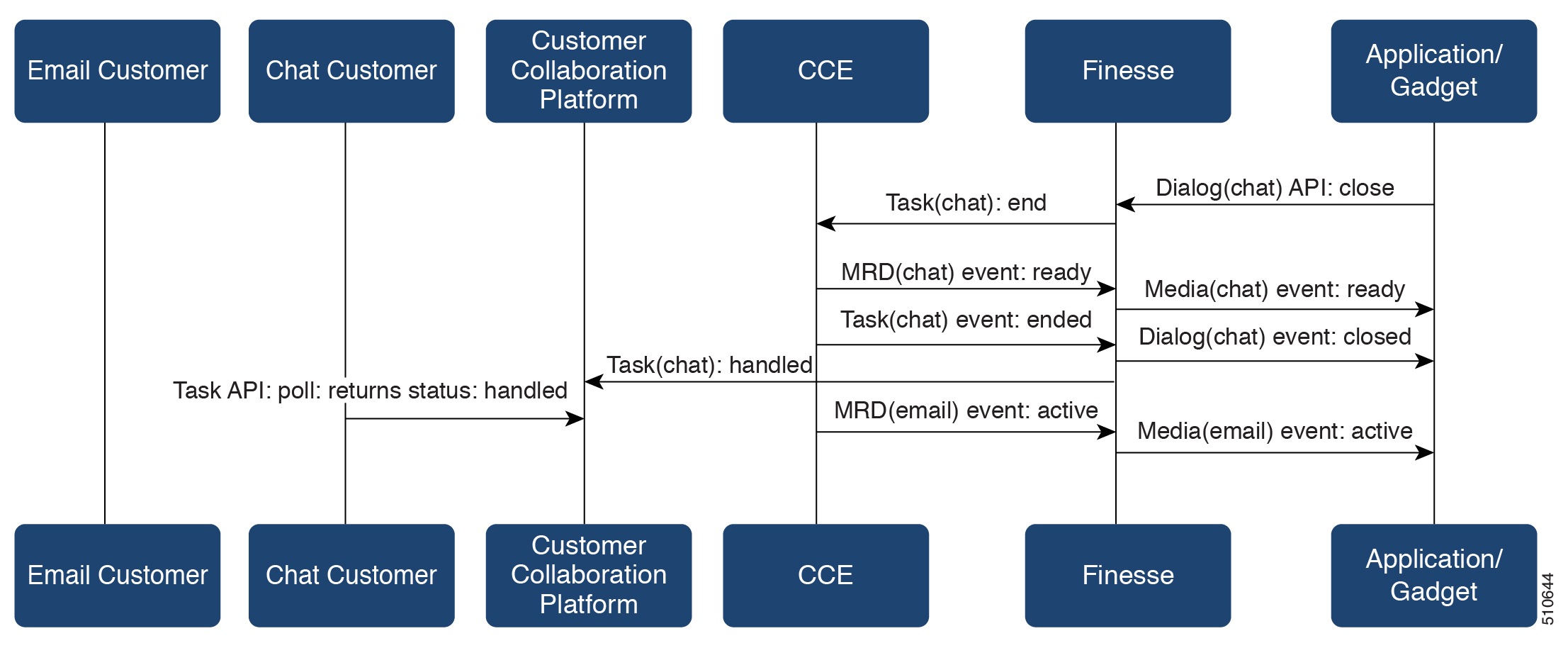 Cisco Packaged Contact Center Enterprise Features Guide, Release 12.6(1 ...