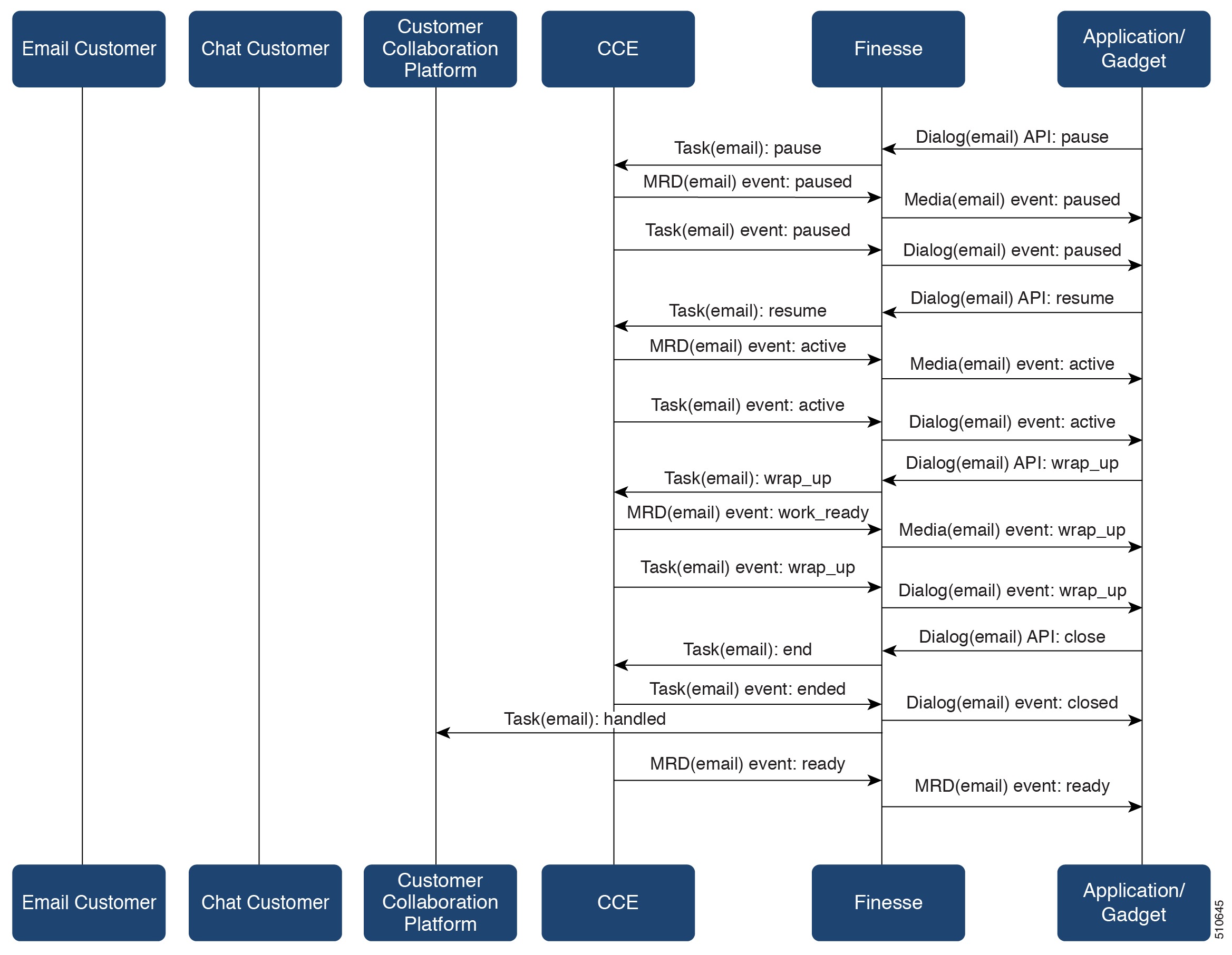 Cisco Packaged Contact Center Enterprise Features Guide, Release 12.6(1) - Task Routing [Cisco ...