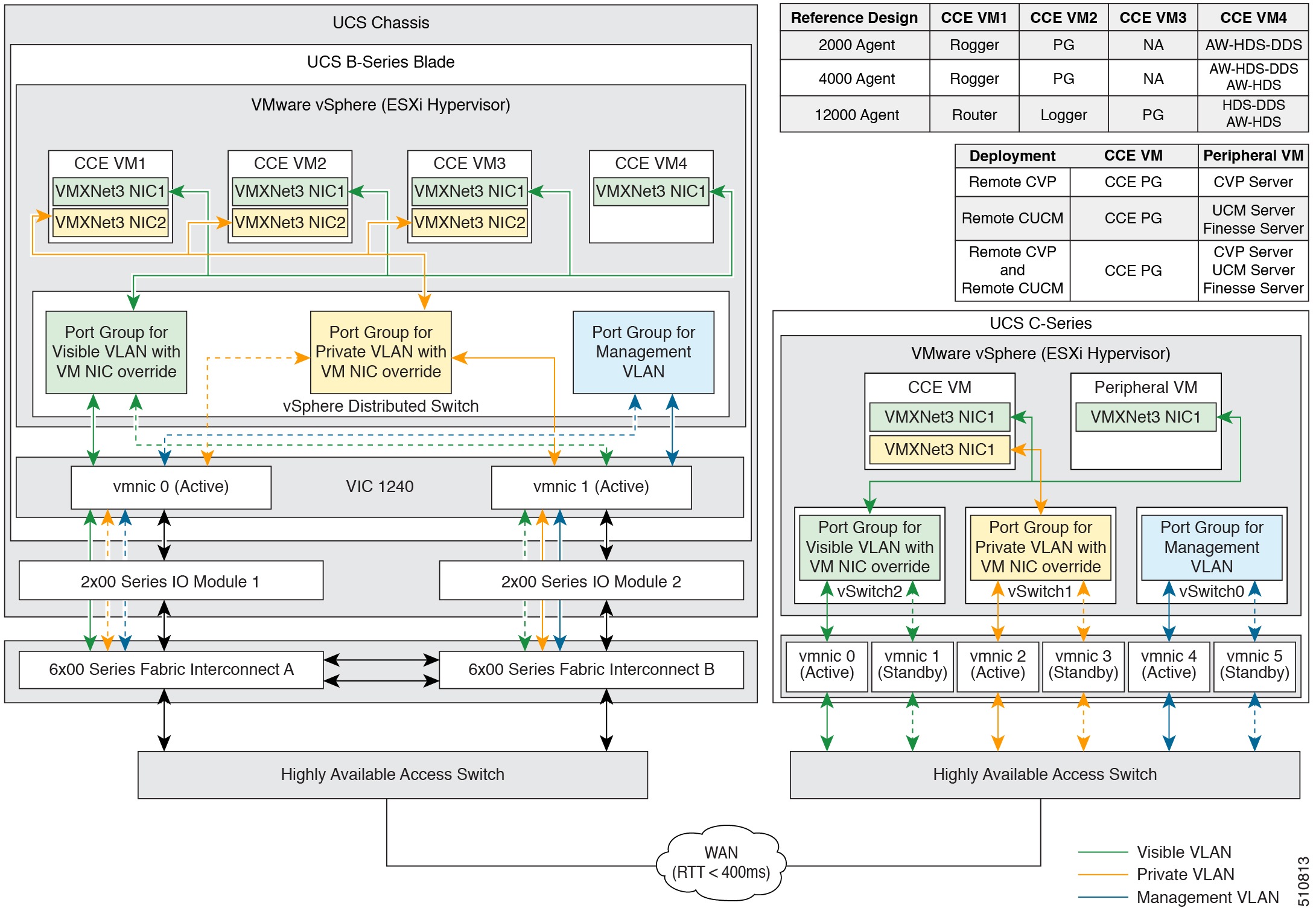 Solution Design Guide For Cisco Hosted Collaboration Solution For
