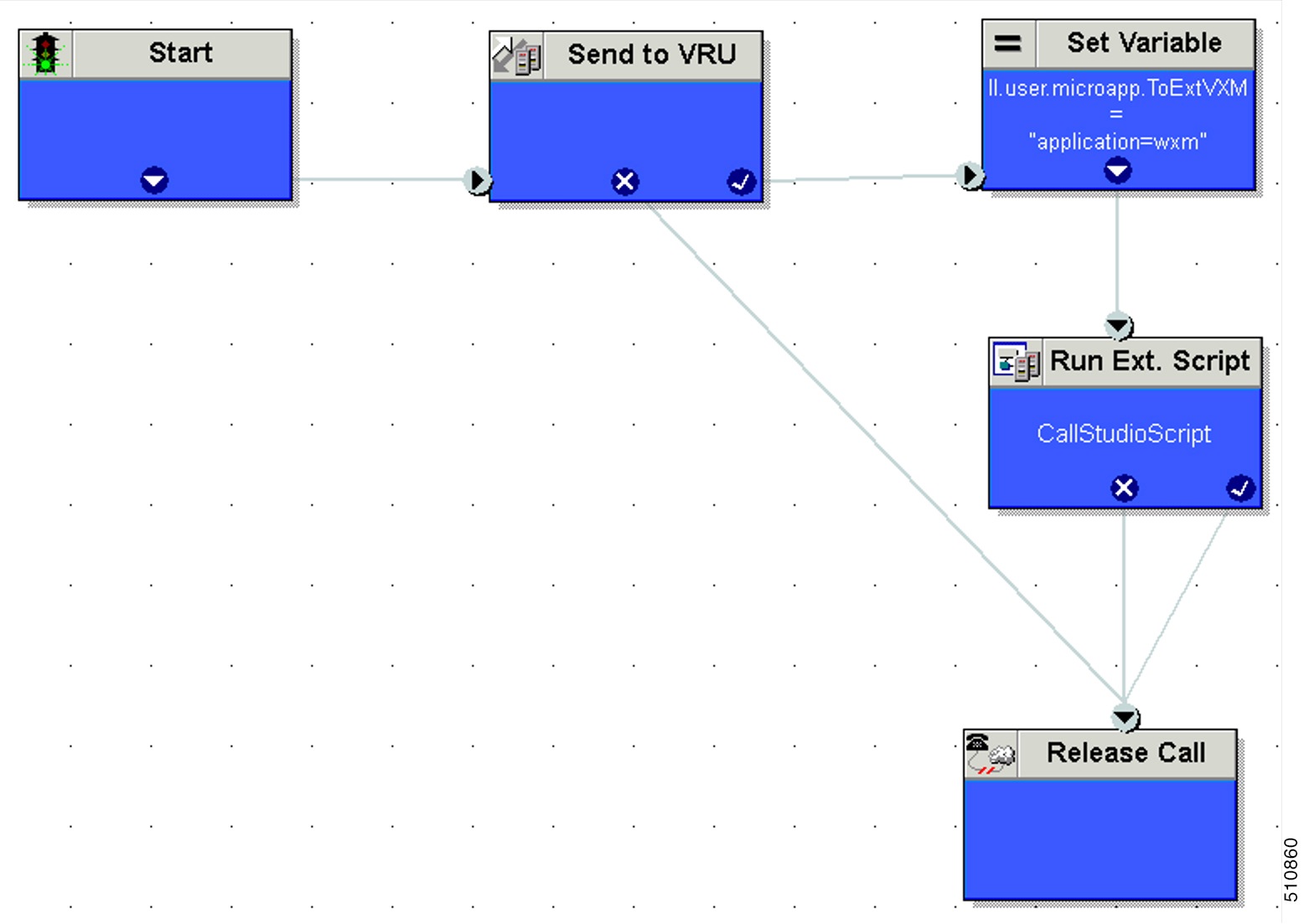 Scripting and Media Routing Guide for Cisco Unified ICM/Contact Center ...