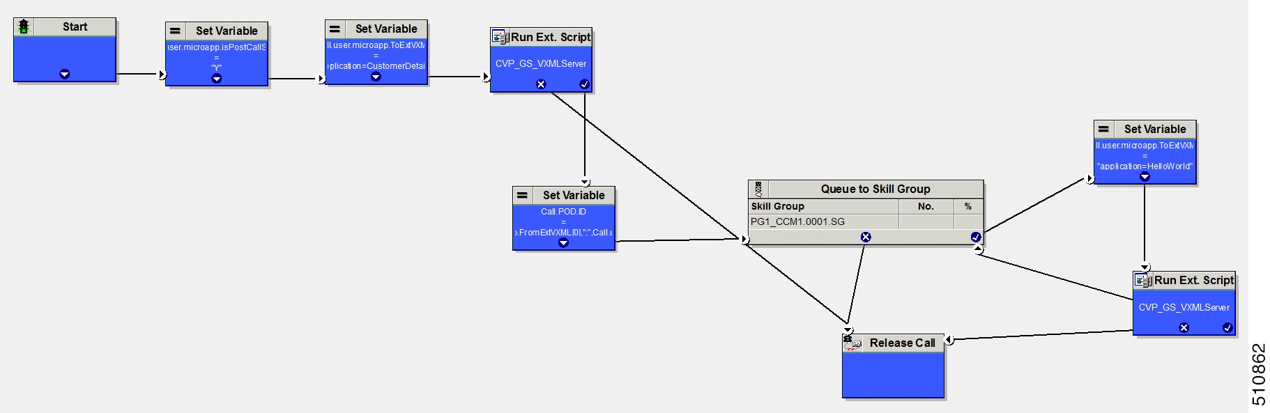 Scripting and Media Routing Guide for Cisco Unified ICM/Contact Center ...