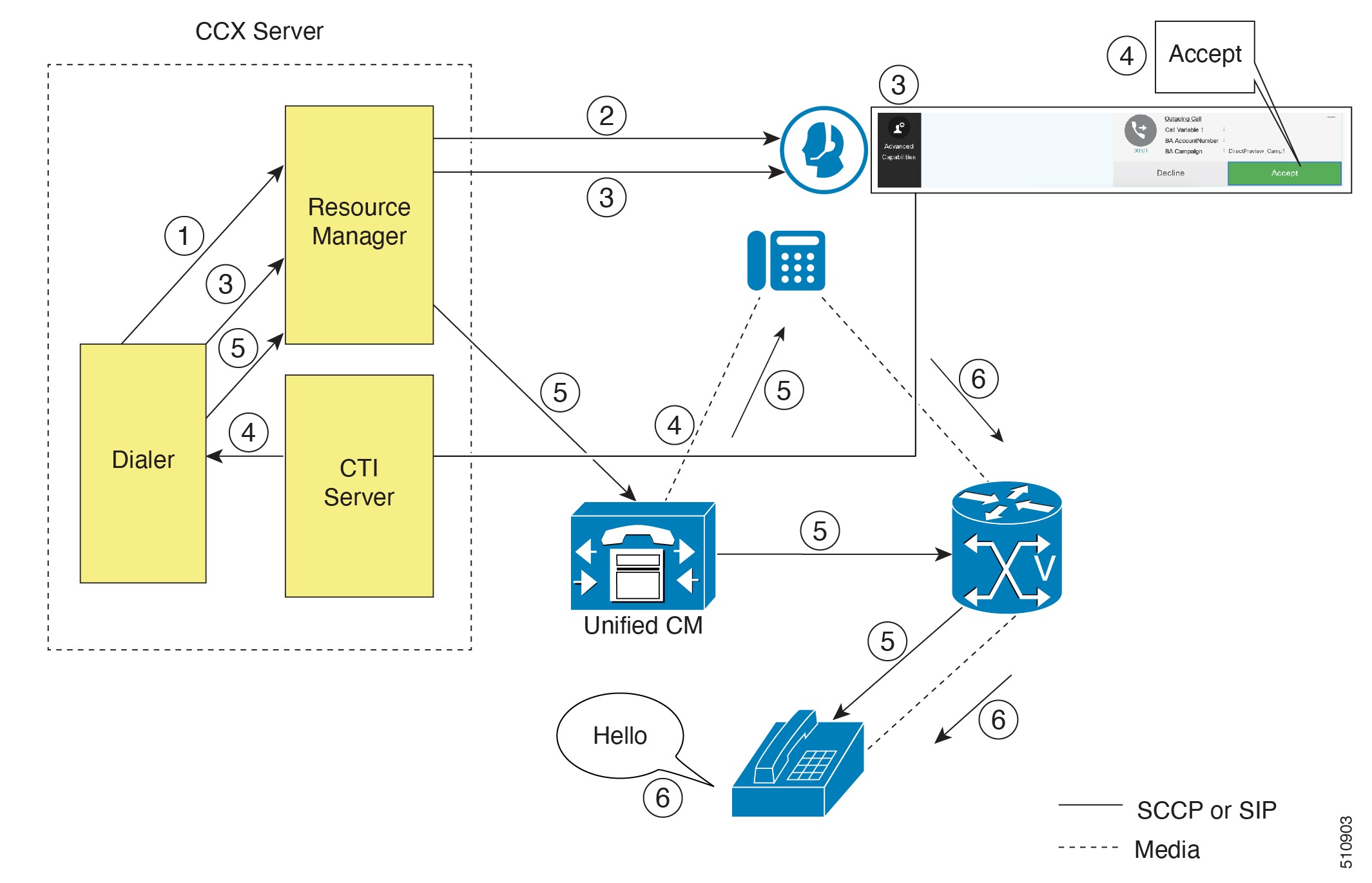 Solution Design Guide for Cisco Unified Contact Center Express, Release ...