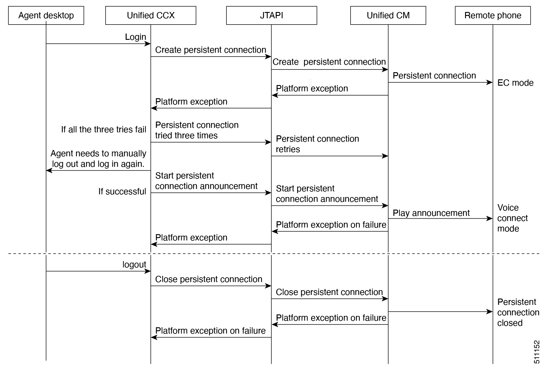 Solution Design Guide for Cisco Unified Contact Center Express, Release ...
