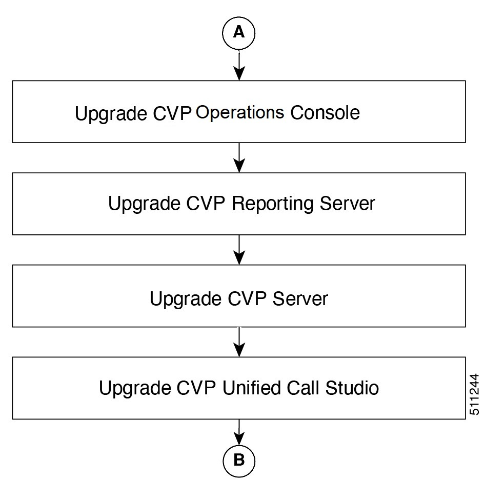 Cisco Unified Contact Center Enterprise Installation and Upgrade Guide ...