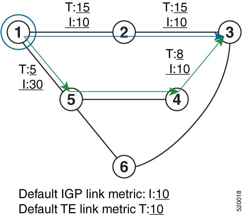 Segment Routing Configuration Guide for Cisco NCS 6000 Series Routers ...