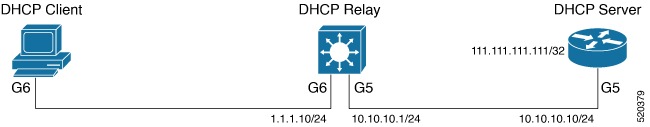 Ip Addressing Configuration Guide Cisco Ios Xe 17 X Configuring The
