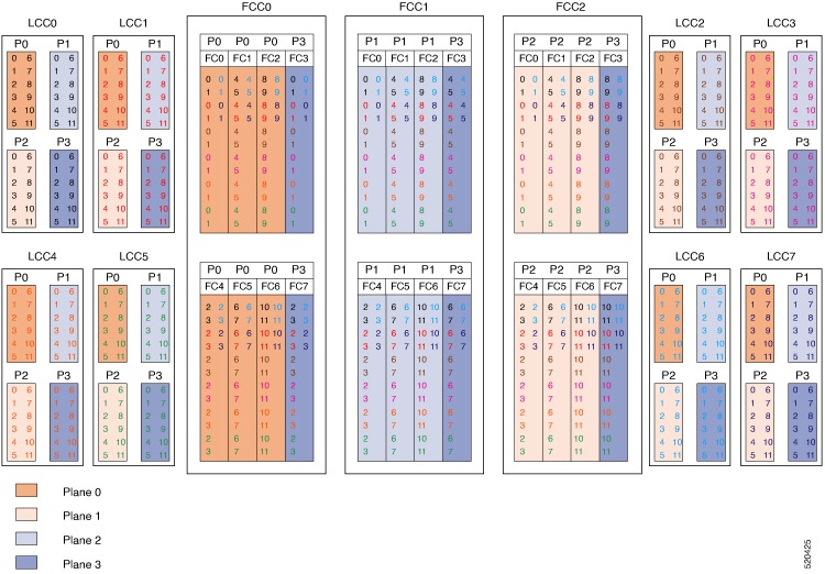 Cisco Network Convergence System 4000 Fabric Card Chassis Hardware ...