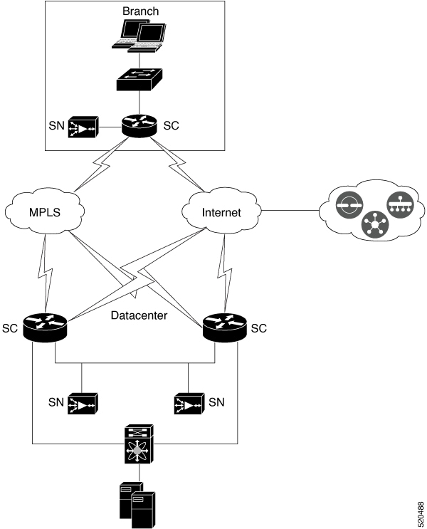 Cisco Catalyst SD-WAN AppQoE Configuration Guide, Cisco IOS XE Catalyst ...