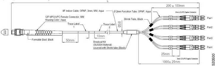 Hardware Installation Guide for Cisco NCS 1014 - Product IDs [Cisco ...
