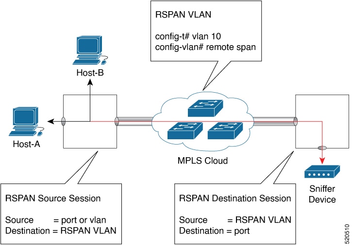 Layer 2 Configuration Guide, Cisco IOS XE 17 (Cisco ASR 900 Series ... Layer 2 Configuration Guide, Cisco IOS XE 17 (Cisco ASR 900 Series ...