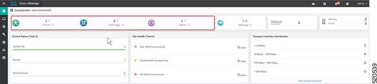 Design and Deployment of Cisco NFVIS SD-Branch using Cisco Catalyst SD ...