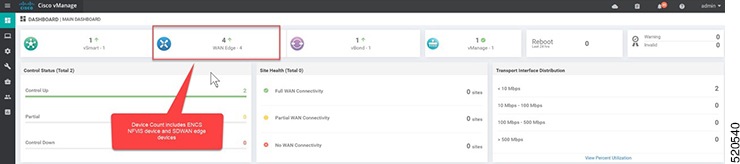 Design and Deployment of Cisco NFVIS SD-Branch using Cisco Catalyst SD ...