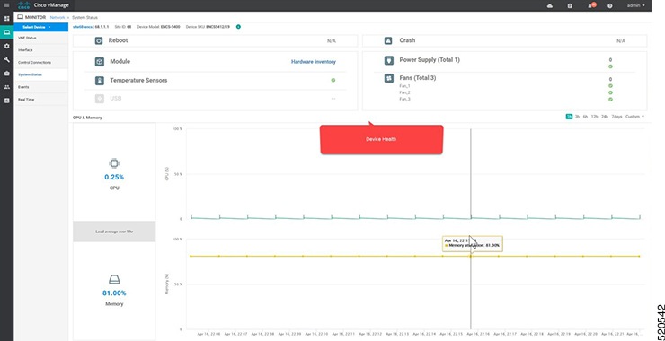 Design and Deployment of Cisco NFVIS SD-Branch using Cisco Catalyst SD ...