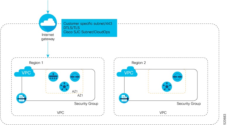 Cisco Catalyst SD-WAN CloudOps - Cisco CloudOps Overview [Cisco SD-WAN] - Cisco