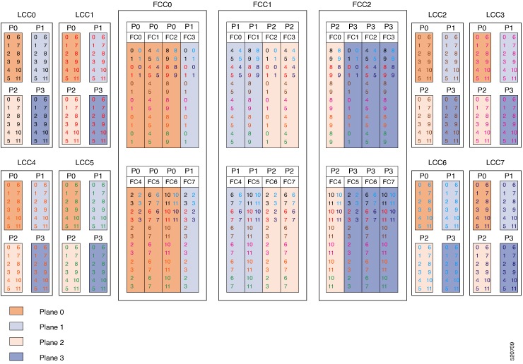 Cisco Network Convergence System 4000 Fabric Card Chassis Hardware ...