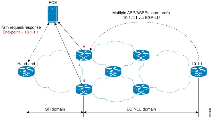 Segment Routing Configuration Guide For Cisco Ncs 5500 Series Routers Ios Xr Release 72x