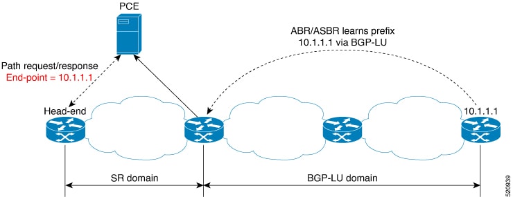 Segment Routing Configuration Guide for Cisco 8000 Series Routers, IOS XR Release 7.9.x ...