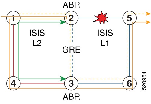 Segment Routing Configuration Guide For Cisco Asr 9000 Series Routers
