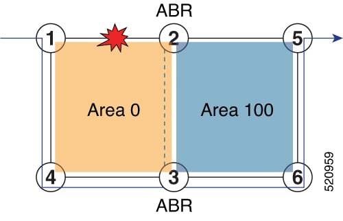 Segment Routing Configuration Guide For Cisco Asr 9000 Series Routers