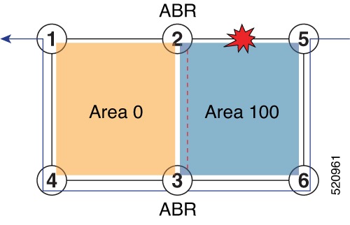 Segment Routing Configuration Guide For Cisco Asr 9000 Series Routers