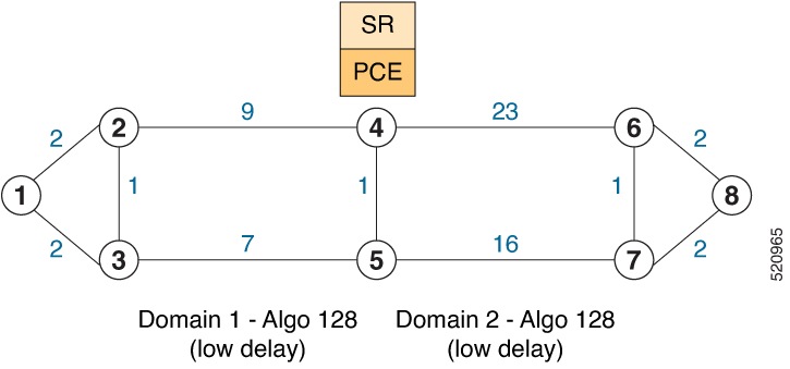 Segment Routing Configuration Guide for Cisco NCS 5500 Series Routers ...