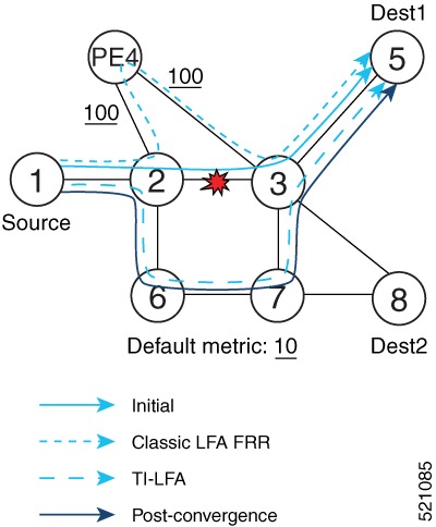 Segment Routing Configuration Guide for Cisco NCS 5000 Series Routers, IOS XR Release 7.11.x ...