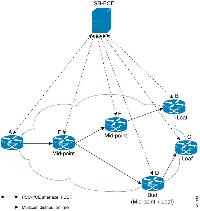 Segment Routing Configuration Guide For Cisco Ncs 5500 Series Routers