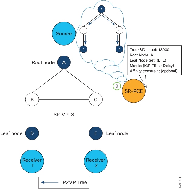 Segment Routing Configuration Guide For Cisco Ncs 5500 Series Routers