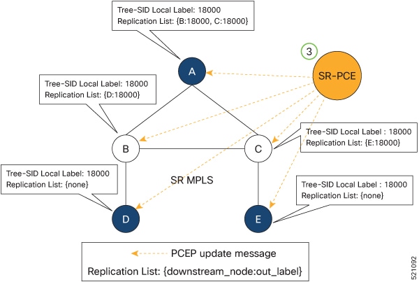Segment Routing Configuration Guide For Cisco Ncs 5500 Series Routers