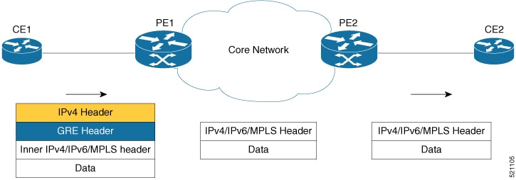Interface and Hardware Component Configuration Guide for Cisco 8000 ...