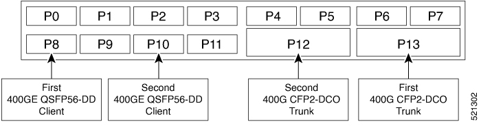 Data Models Configuration Guide for Cisco NCS 1004, Cisco IOS XR Releases - OpenROADM YANG ...