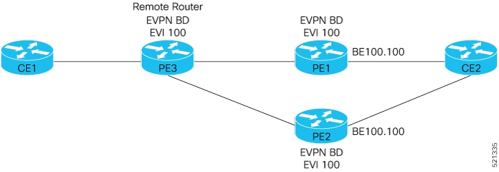 L2VPN and Ethernet Services Configuration Guide for Cisco ASR 9000 ...