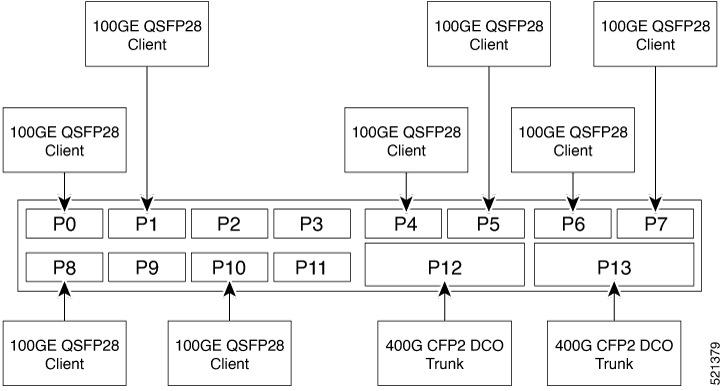 Data Models Configuration Guide For Cisco Ncs 1004 Cisco Ios Xr Releases Openroadm Yang