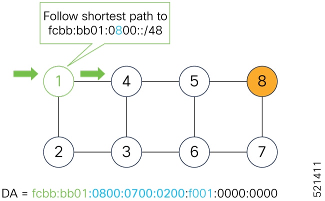 Segment Routing Configuration Guide For Cisco Ncs 540 Series Routers Ios Xr Release 7 9 X