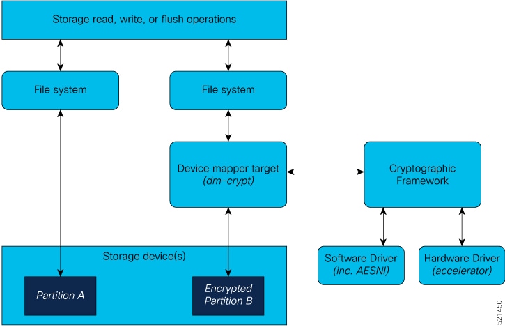 System Security Configuration Guide for Cisco 8000 Series Routers, IOS ...