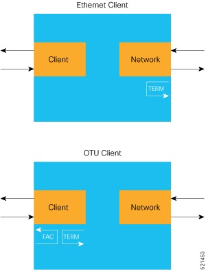 Data Models Configuration Guide for Cisco NCS 1004, Cisco IOS XR ...