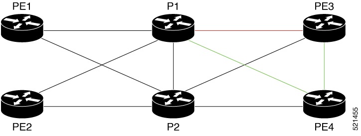 Segment Routing Configuration Guide, Cisco IOS XE 17 (Cisco NCS 4200 ...