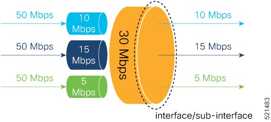 Modular QoS Configuration Guide for Cisco NCS 540 Series Routers, Cisco IOS XR Release 7.10.x ...
