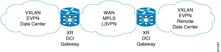 Mpls Layer 3 Vpn Configuration Guide For Cisco Asr 9000 Series Routers Ios Xr Release 77x