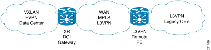 Mpls Layer 3 Vpn Configuration Guide For Cisco Asr 9000 Series Routers